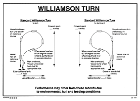 Jalite Marine Safety Training - ISM Code Posters
